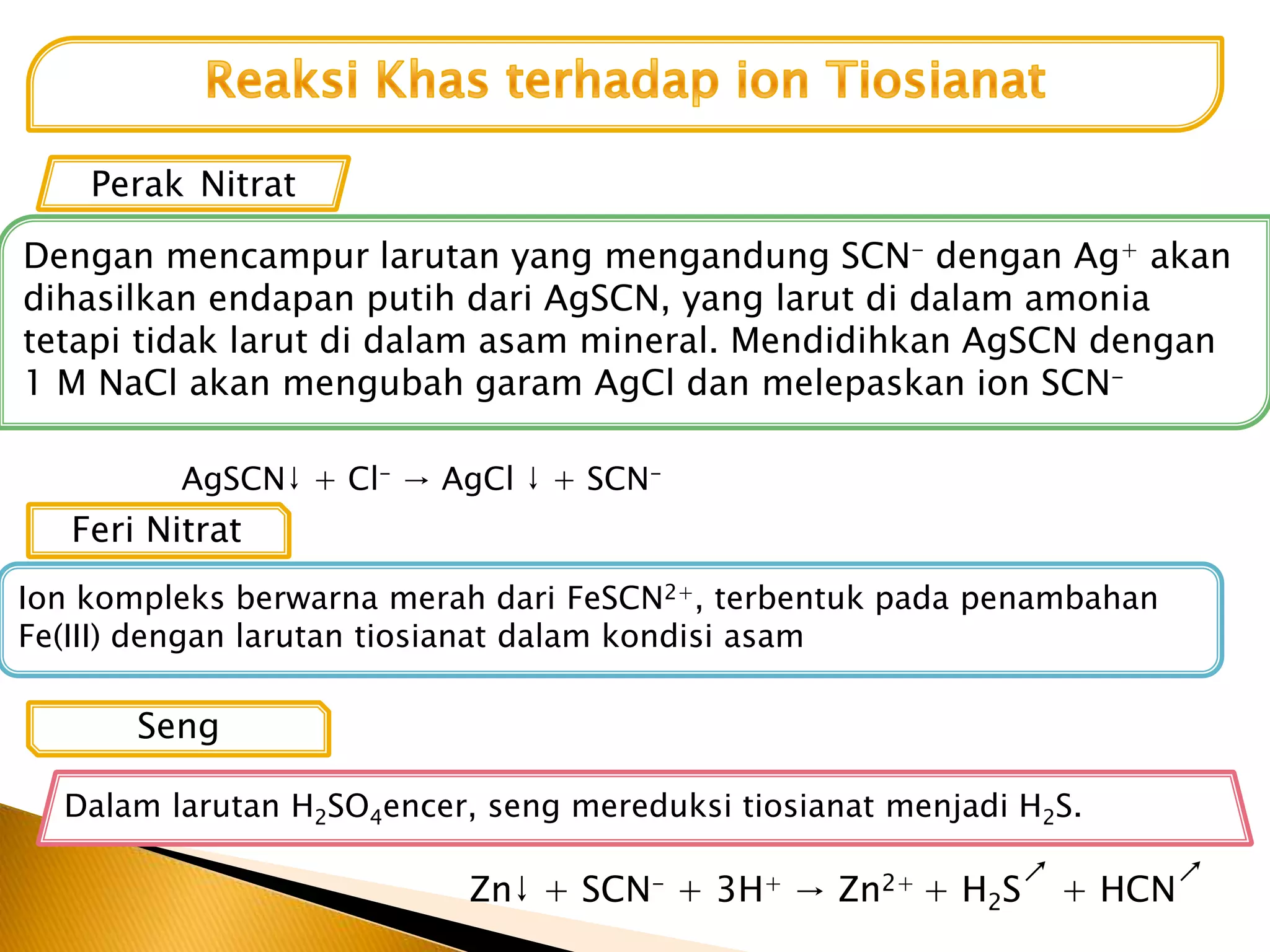 Reaksi-Reaksi Identifikasi Anion | PPTX
