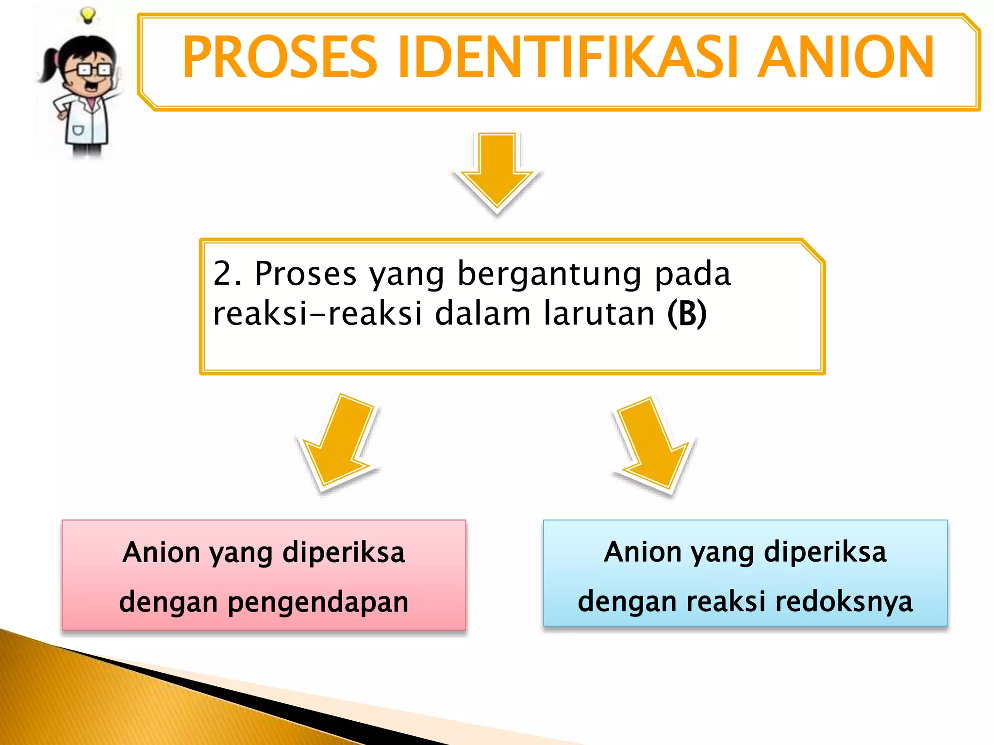Reaksi-Reaksi Identifikasi Anion | PPTX