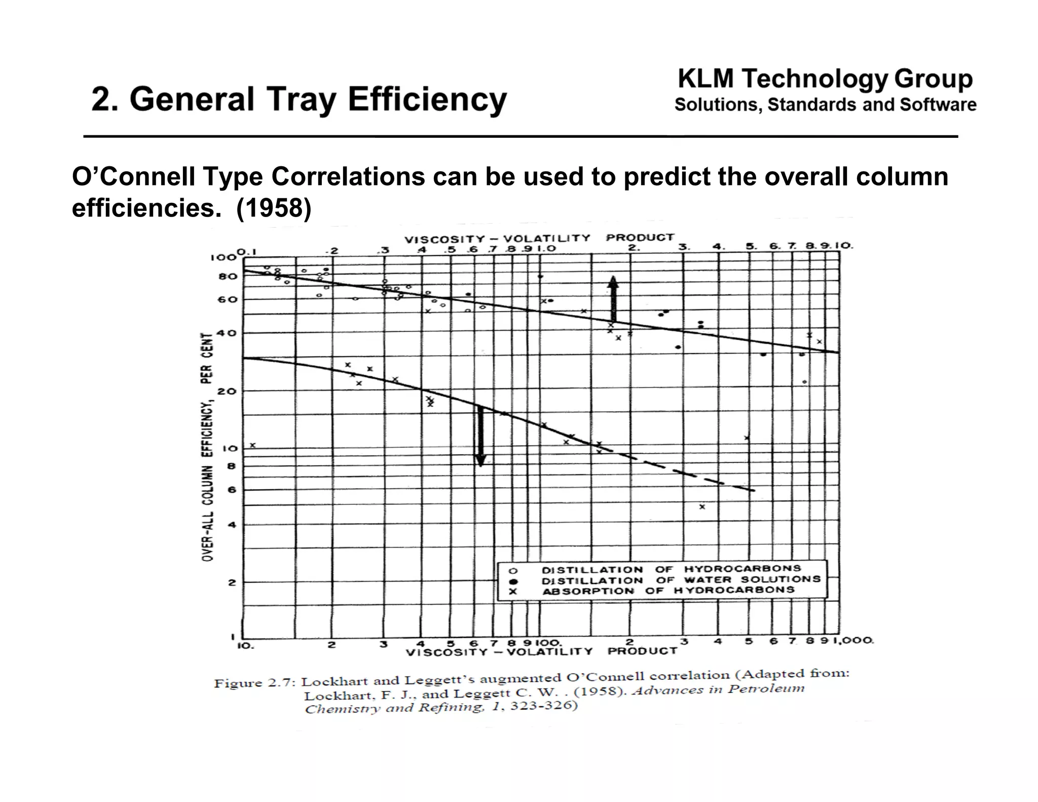 Propylene C3 Splitter Tower Efficiency | PDF