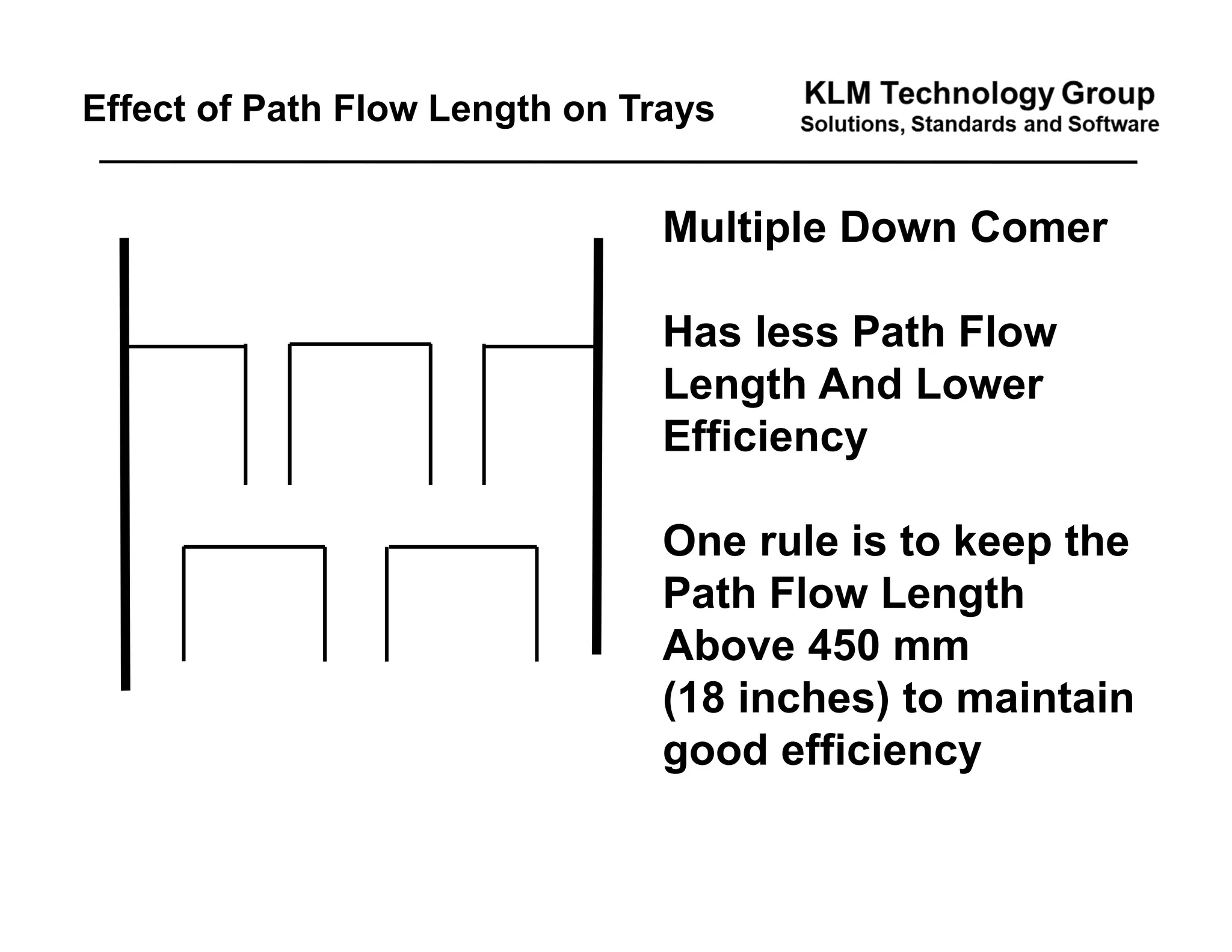 Propylene C3 Splitter Tower Efficiency | PDF