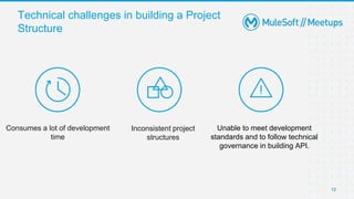 Creating MuleSoft API Template Project Using Maven Archetype | PPTX