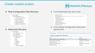 Creating MuleSoft API Template Project Using Maven Archetype | PPTX