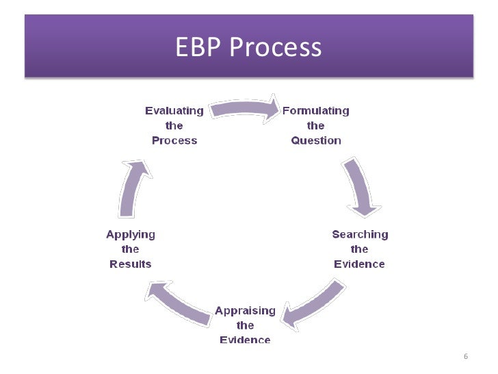 EBP & Health Sciences Librarianship