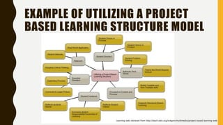 Klodt a project_basedlearning_soe115 | PPT