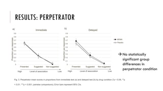 Remembering Molly: immediate and delayed false memory formation after ...
