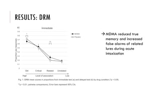 Remembering Molly: immediate and delayed false memory formation after ...