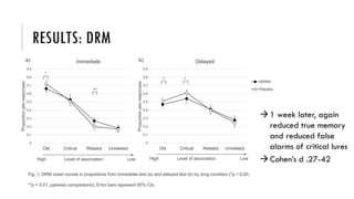 Remembering Molly: immediate and delayed false memory formation after ...