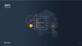 Kloia - Why Microsoft Modernisation Matters | PPT