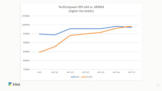 Kloia - Why Microsoft Modernisation Matters | PPT