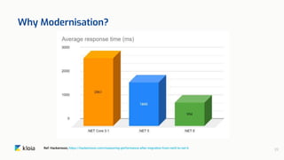 Kloia - Why Microsoft Modernisation Matters | PPT