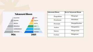 KLOMPOK 6, PPT GHOZY. TAKSONOMI BLOOM.pptx