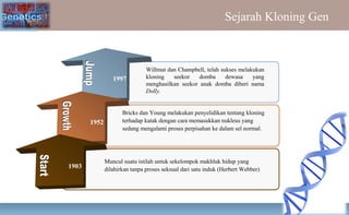 Kloning Gen | PPT