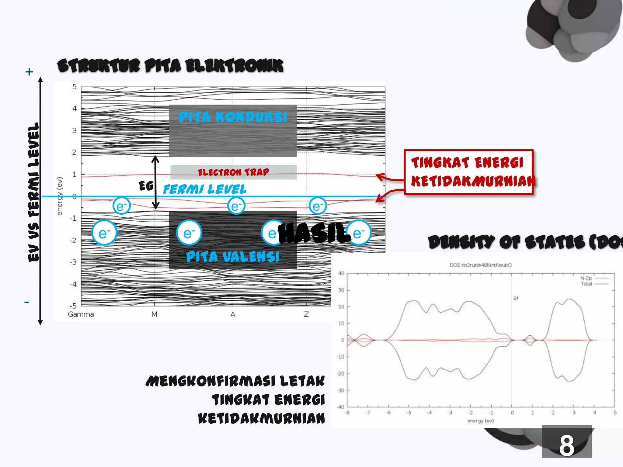 Presentasi Tugas Akhir - Studi Ab-Initio Mekanisme Water Splitting pada ...