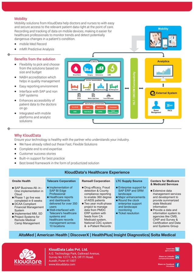 A Guide To KloudKare Healthcare Framework | PDF