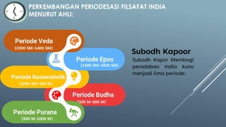 klp.1 filsafat timur.pptx