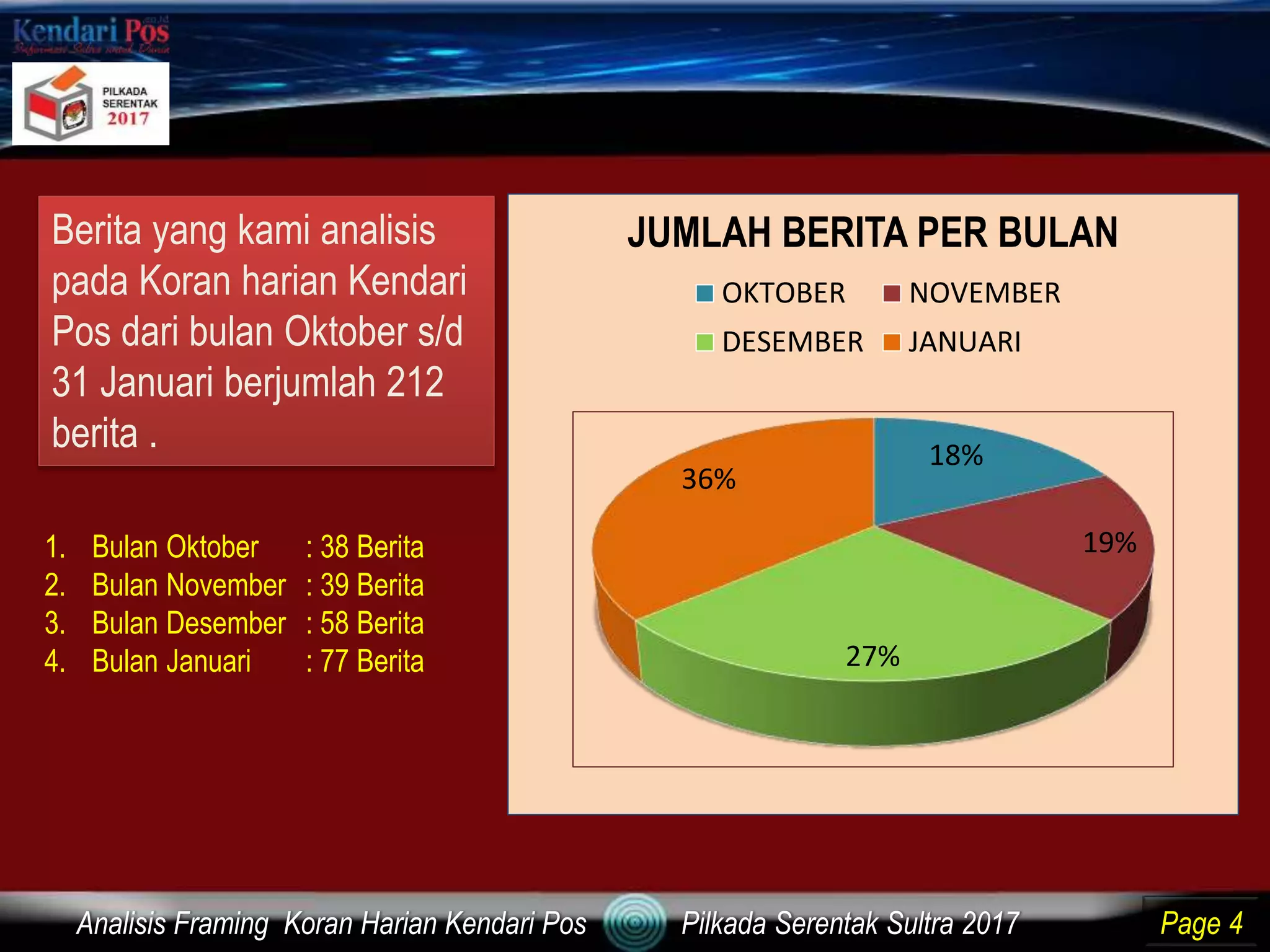 Persentase Analisis Framing | PPTX