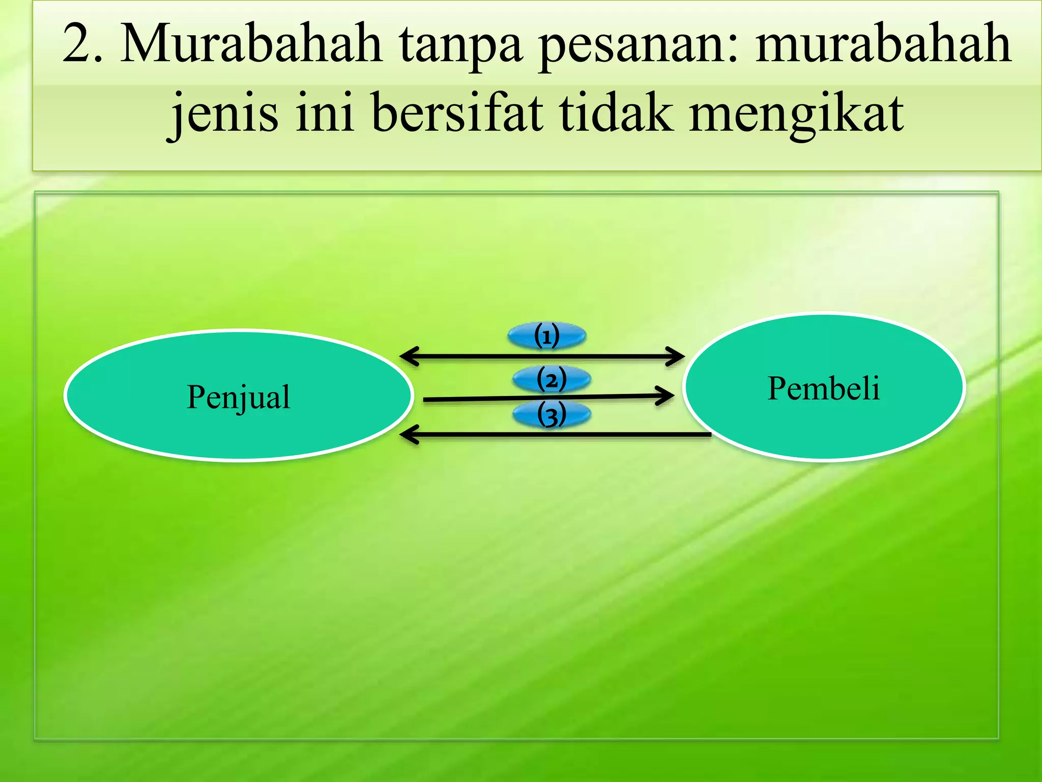 akuntansi syariah : akad murabahah | PPTX