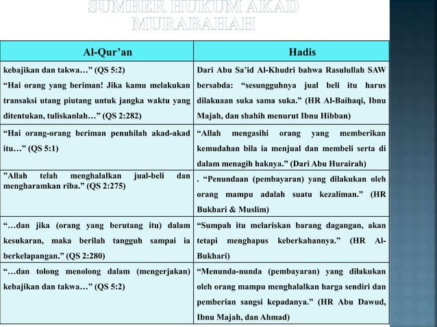 akuntansi syariah : akad murabahah | PPTX