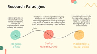 Paradigma Penelitian Kualitatif | PPTX