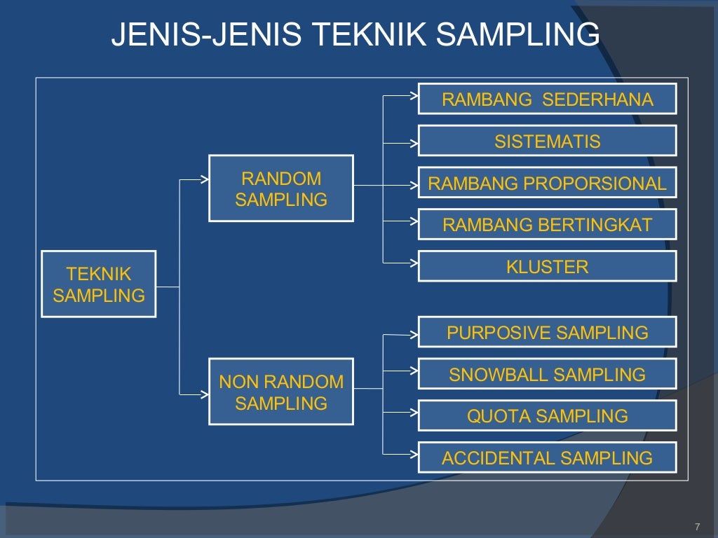 Teknik Pengambilan Sampel Jenis Pengambilan Sampel Pr - vrogue.co Teknik Pengambilan Sampel Jenis Pengambilan Sampel Pr - vrogue.co