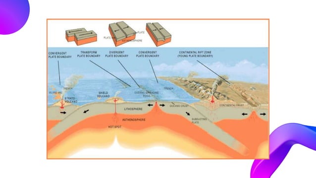 KLP 3 - Gempa Bumi, Seismologi dan Metode Seismik.pptx