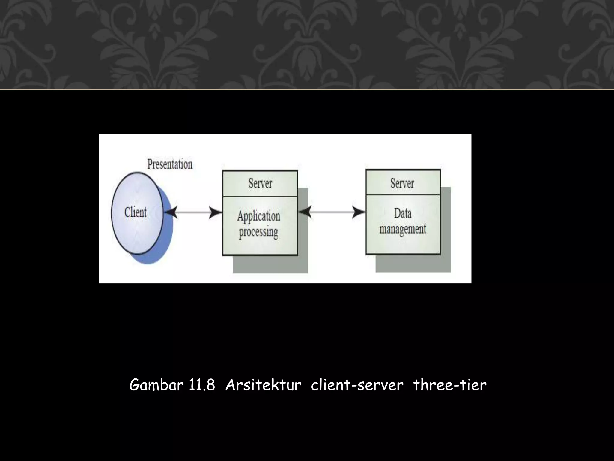 klp3_chapter-11_arsitektur-sistem-terdistribusi.pptx