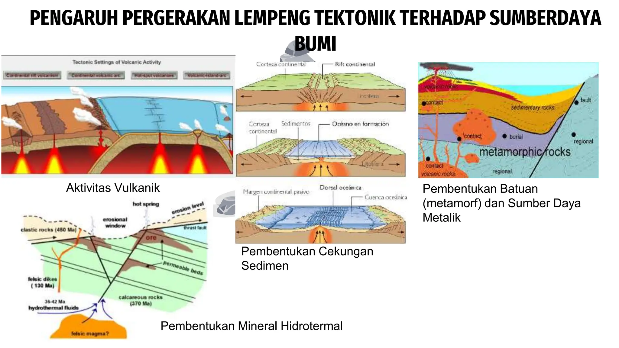 klp 6 geologi geofisika TEKTONIK LEMPENG SUMBER DAYA | PPTX