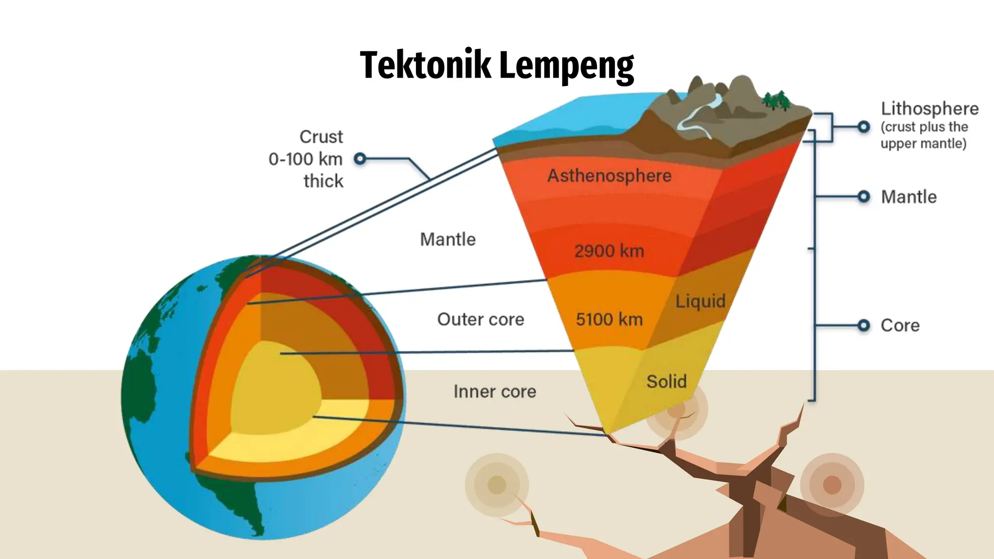klp 6 geologi geofisika TEKTONIK LEMPENG SUMBER DAYA | PPTX