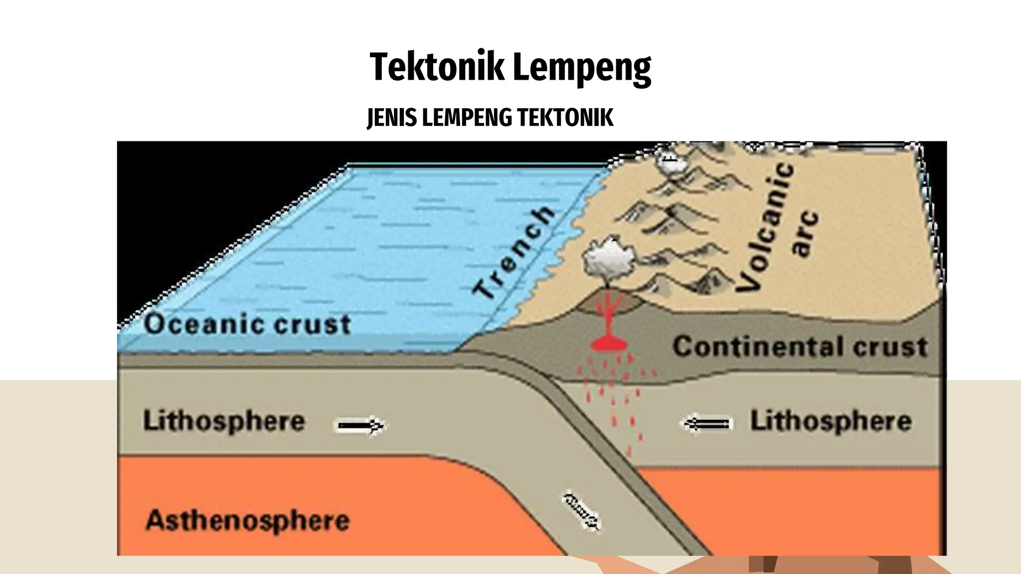 klp 6 geologi geofisika TEKTONIK LEMPENG SUMBER DAYA | PPTX