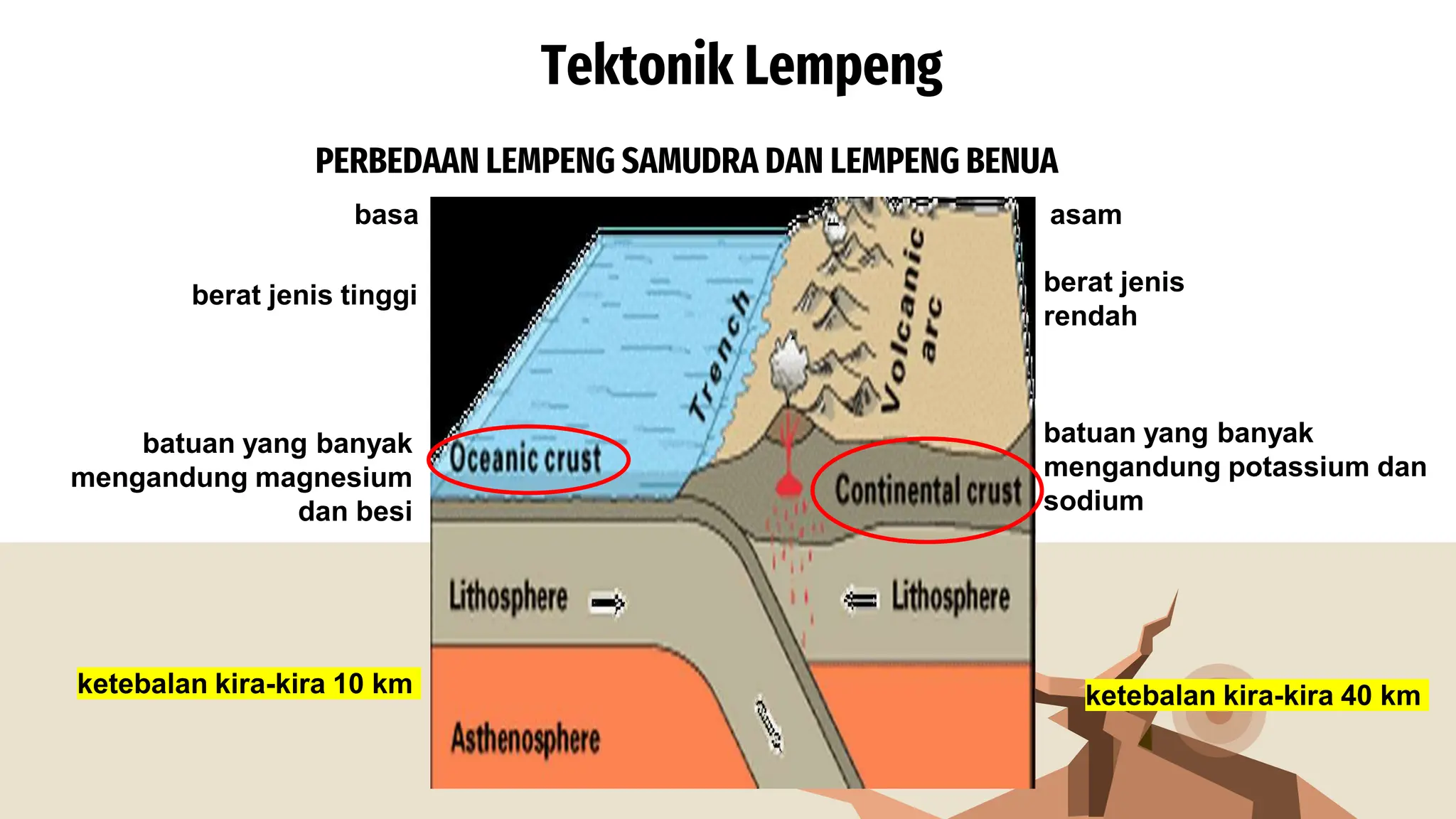 klp 6 geologi geofisika TEKTONIK LEMPENG SUMBER DAYA | PPTX