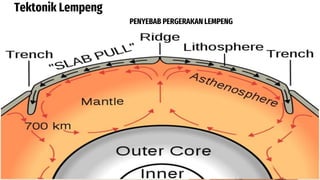 klp 6 geologi geofisika TEKTONIK LEMPENG SUMBER DAYA | PPTX