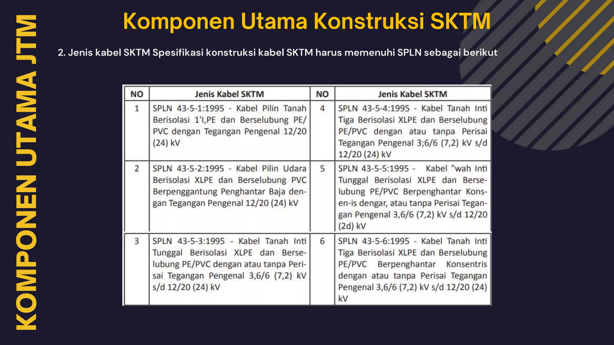 Jaringan Tegangan Menengah | PPTX