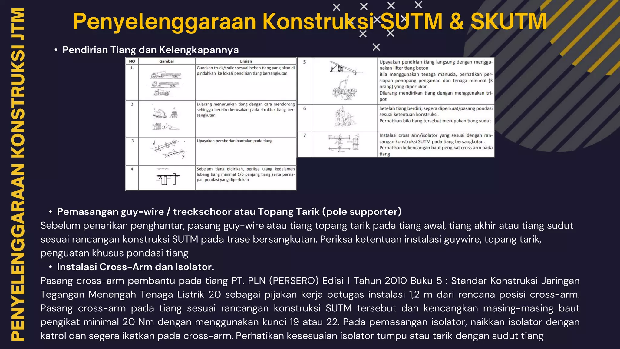 Jaringan Tegangan Menengah | PPTX