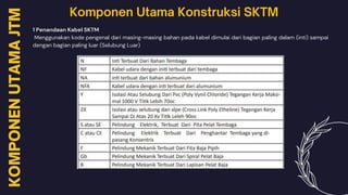 Jaringan Tegangan Menengah | PPTX