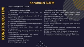 Jaringan Tegangan Menengah | PPTX