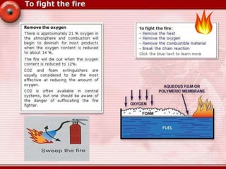 Fire Fighting System at Ship | PPTX