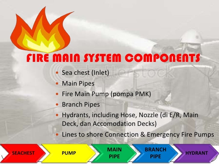 Fire Fighting System at Ship