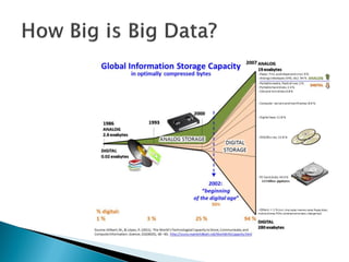 Geographical aspects of Big Data | PDF