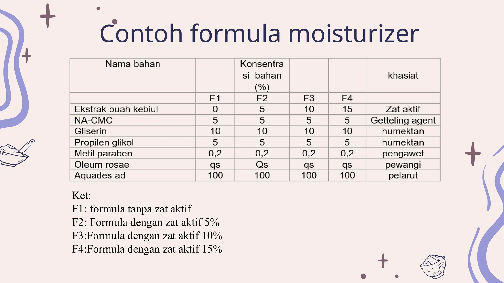 bahan kosmetologi cream dan moisturizer.pptx