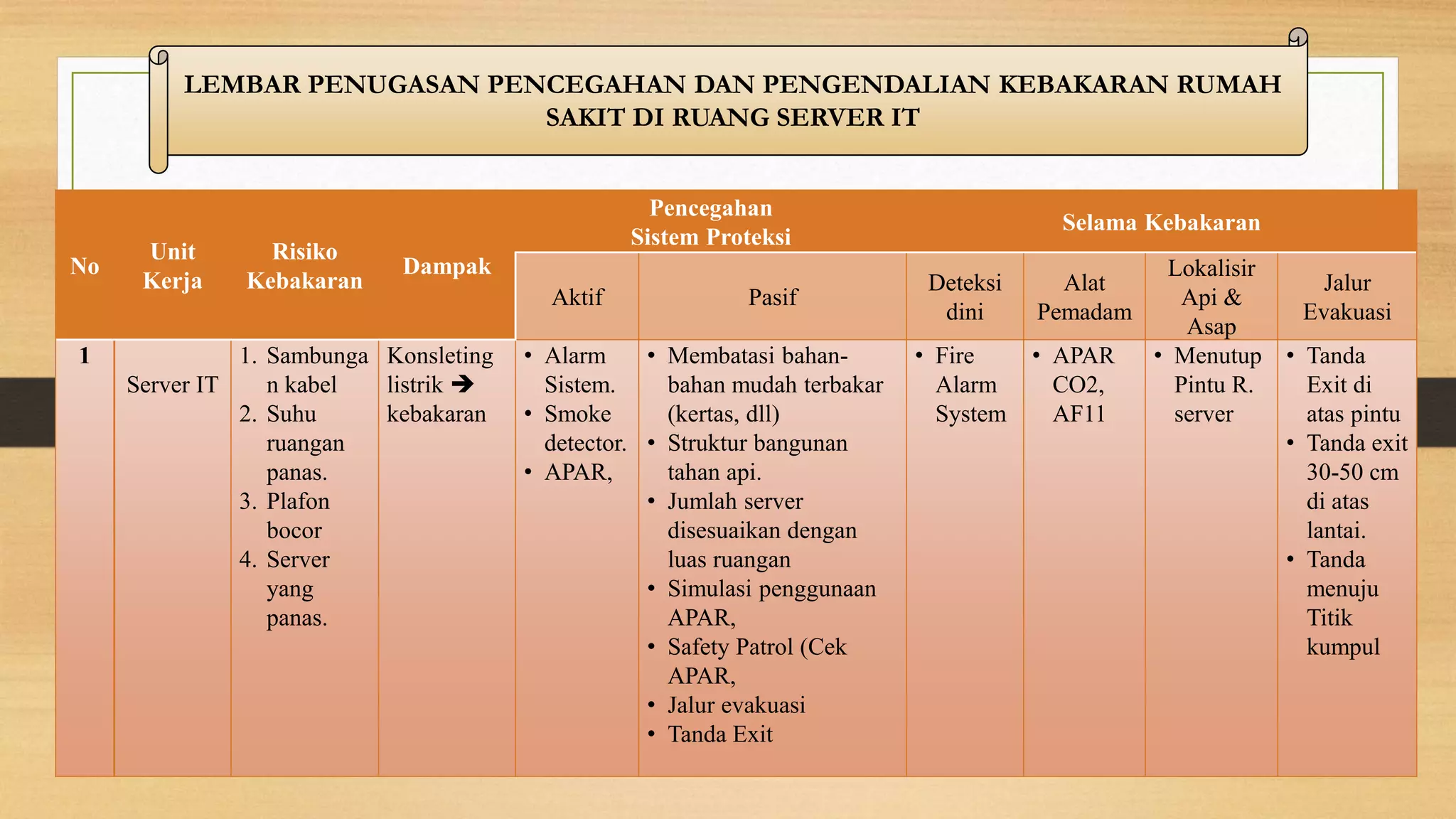 KLPK 3 PENCEGAHAN DAN PENGENDALIAN KEBAKARAN RS.pptx