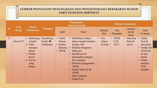 KLPK 3 PENCEGAHAN DAN PENGENDALIAN KEBAKARAN RS.pptx