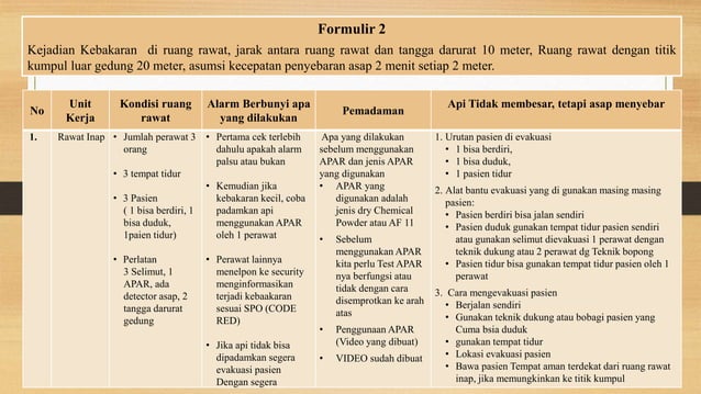 KLPK 3 PENCEGAHAN DAN PENGENDALIAN KEBAKARAN RS.pptx