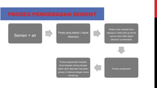 Setting dan Hardening semen | PPT