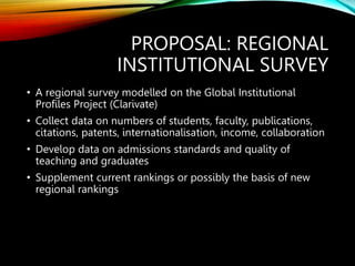International University Rankings and Southeast Asia | PPTX