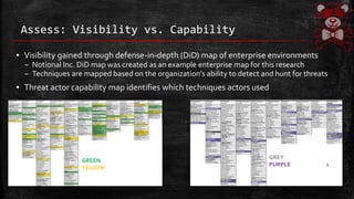 ATT&CKing Threat Management | PPT