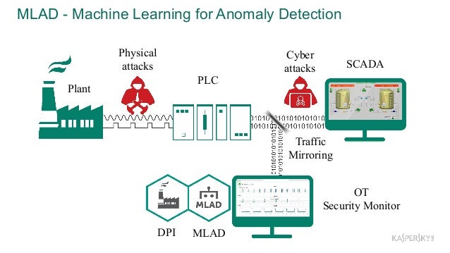 Detecting Ics Attacks Using Recurrent Neural Networks