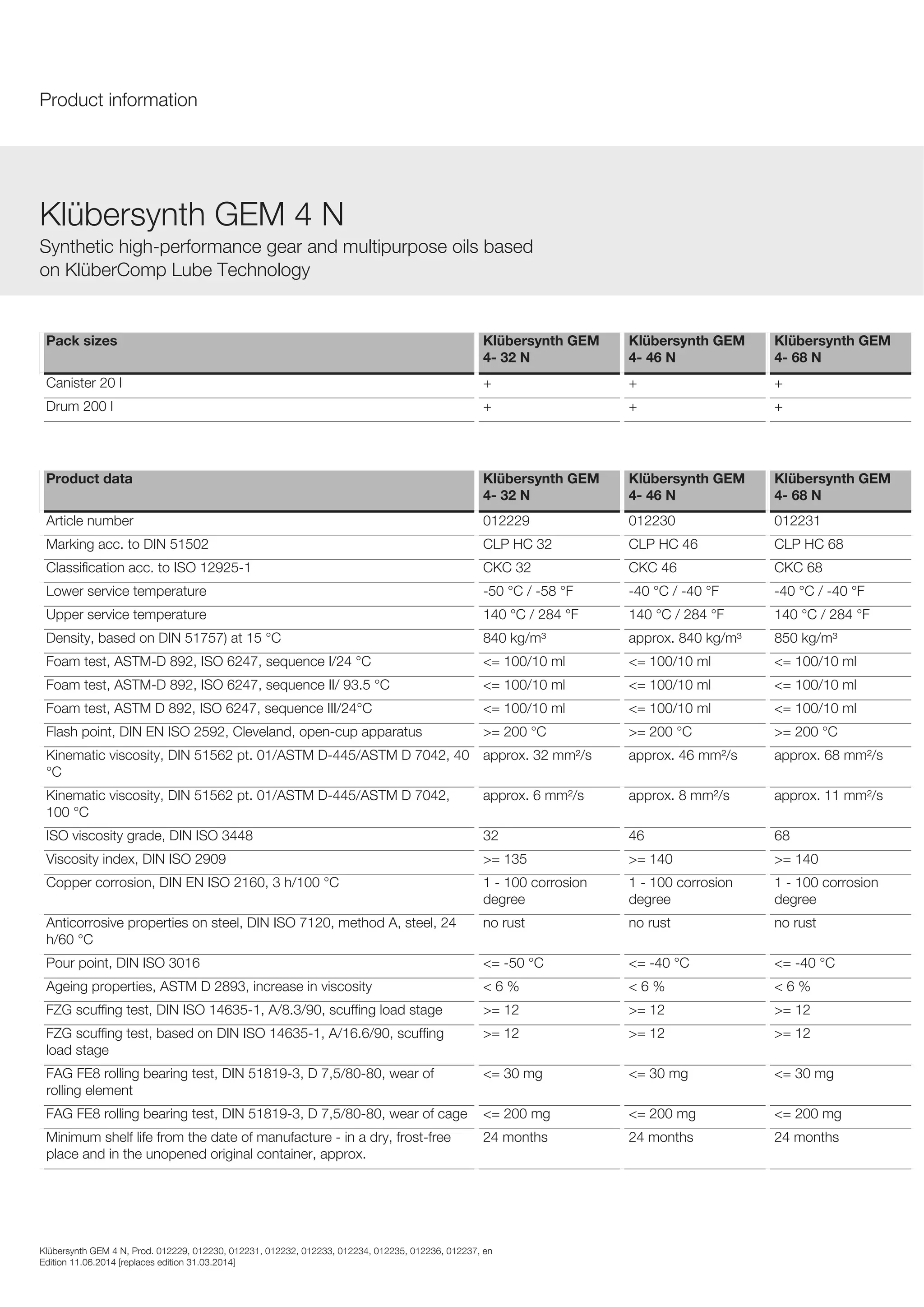 Klubersynth gem-4-series Mr Tùng - 0987 988 407 | www.khodaumo.com