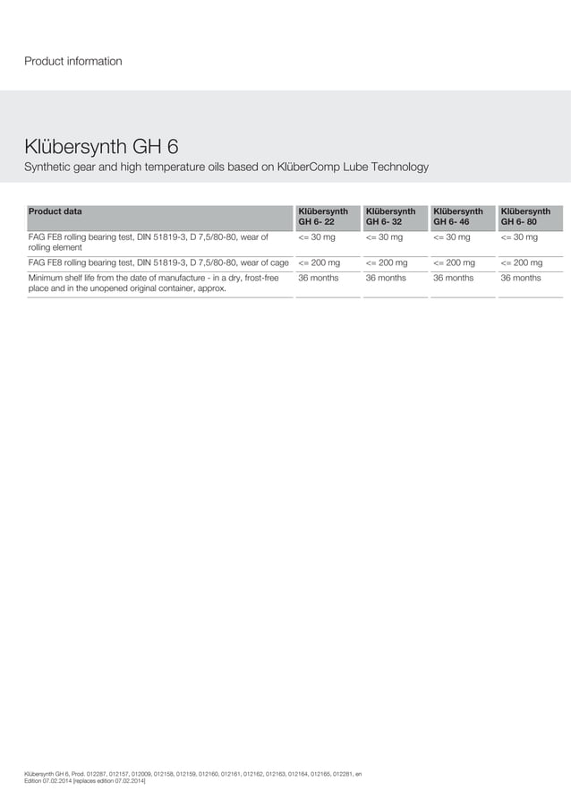 Klubersynth gh-6-series Mr Tùng - 0987 988 407 | www.khodaumo.com