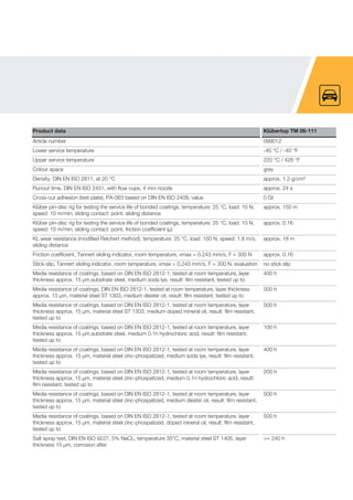 Klubertop tm-06-111 2 Mr Tùng - 0987 988 407 | www.khodaumo.com