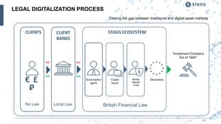 DIGITAL ASSETS REGULATION by Stasis | PDF | Currencies | Economy